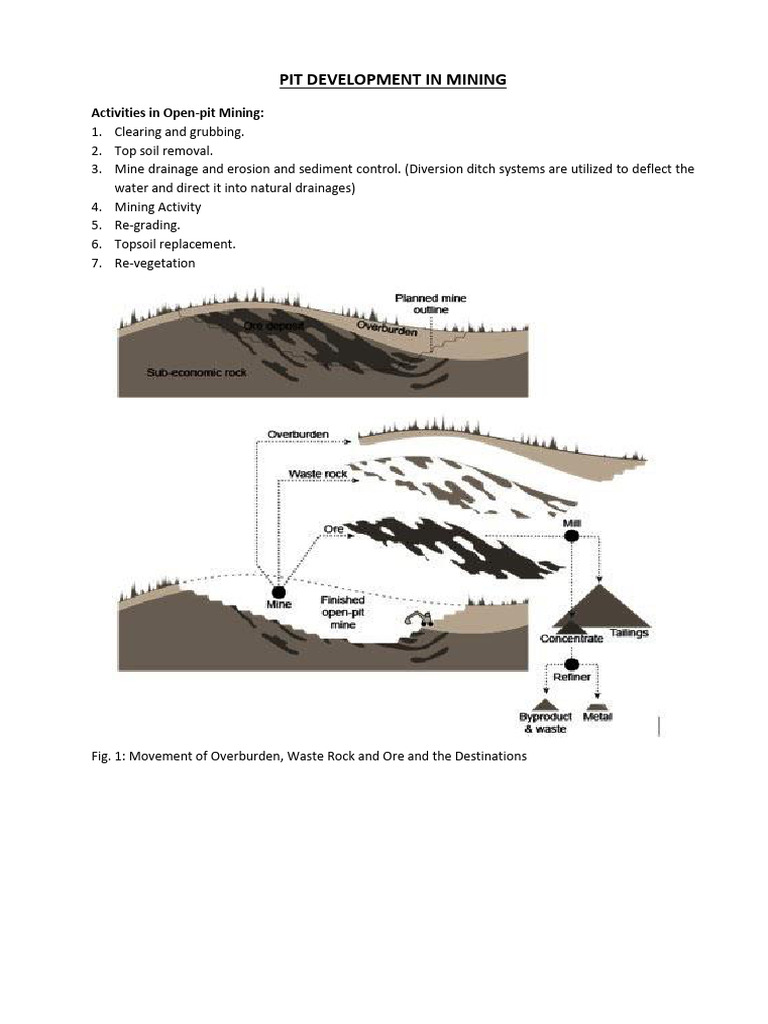 3 - Pit Development in Mining Equipment Selection | PDF