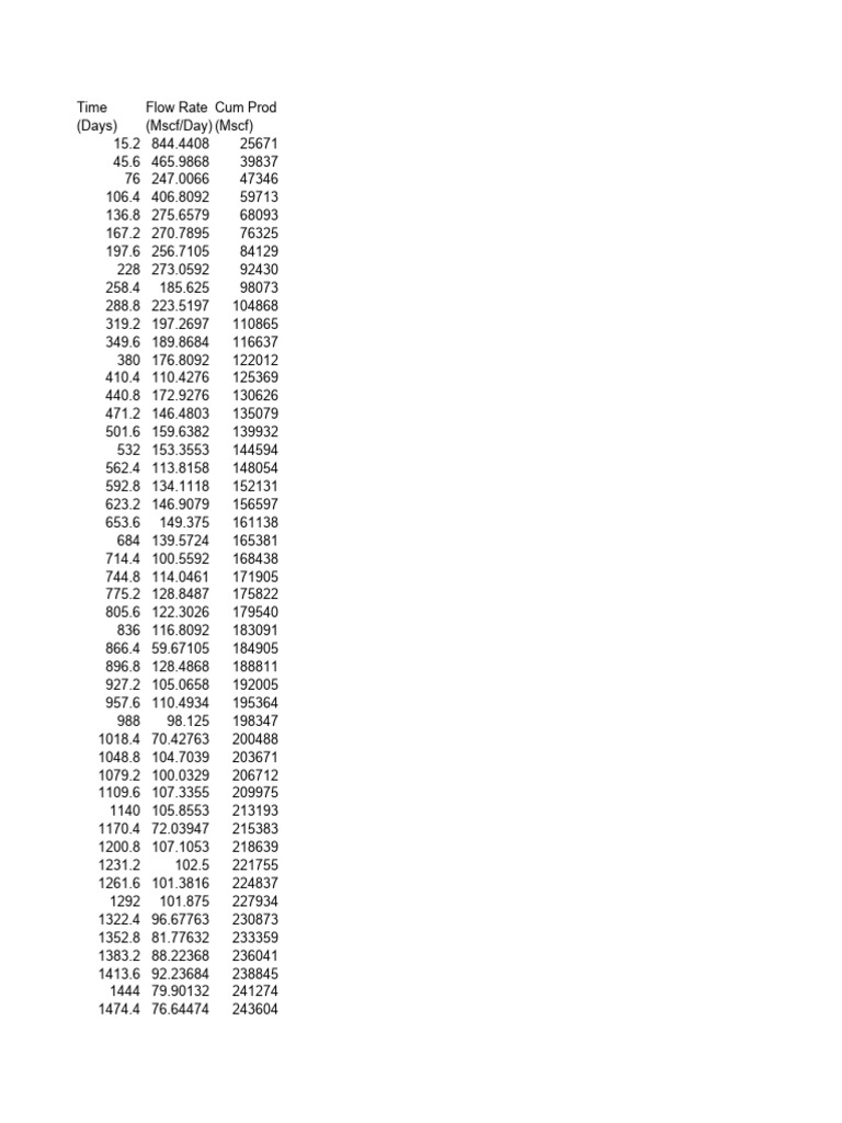 Production Data Examples | PDF