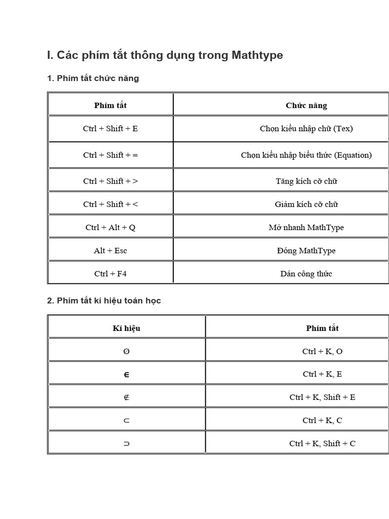 I. Các phím tắt thông dụng trong Mathtype | PDF