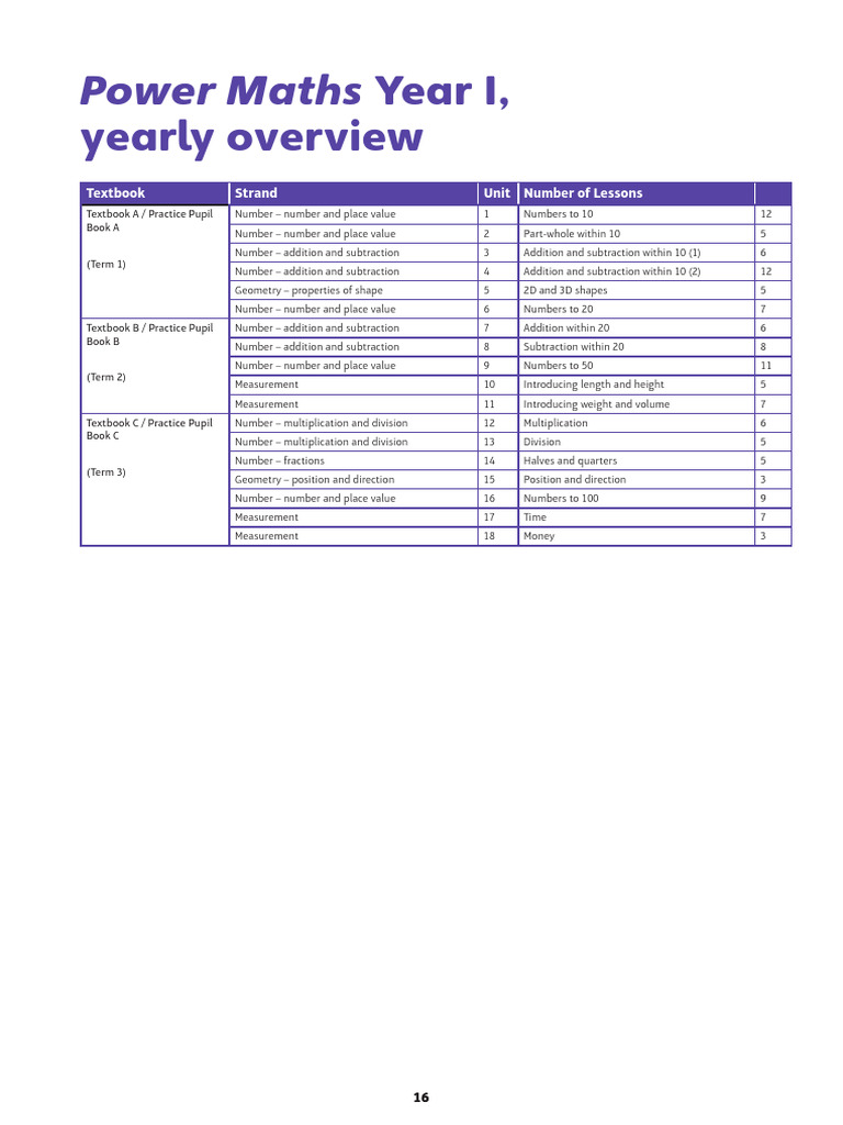 Maths Year 1 | Download Free PDF | Shape | Numbers