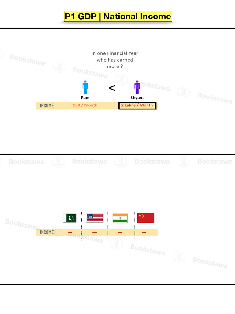 Understanding GDP and National Income | PDF | Business
