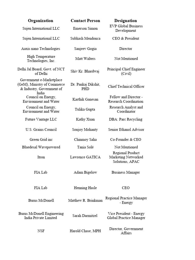 Industry Leaders & Contacts List | PDF | Economies