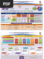 Introduction To CESMM4 | PDF | Engineering | Civil Engineering