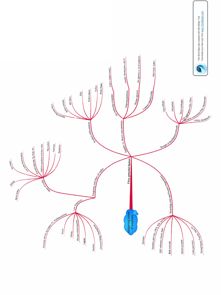 Sector Analysis Part-2 Mindmap | PDF