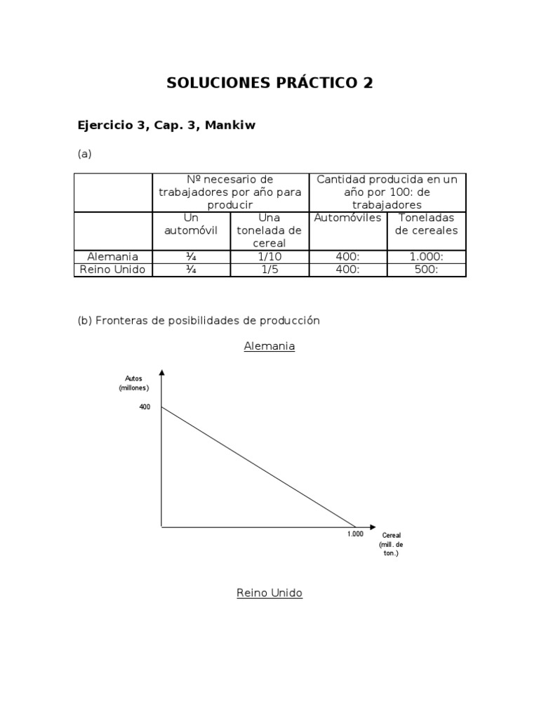 Solución Ejercicios Cap3 | PDF | Costo de oportunidad | Ventaja comparativa