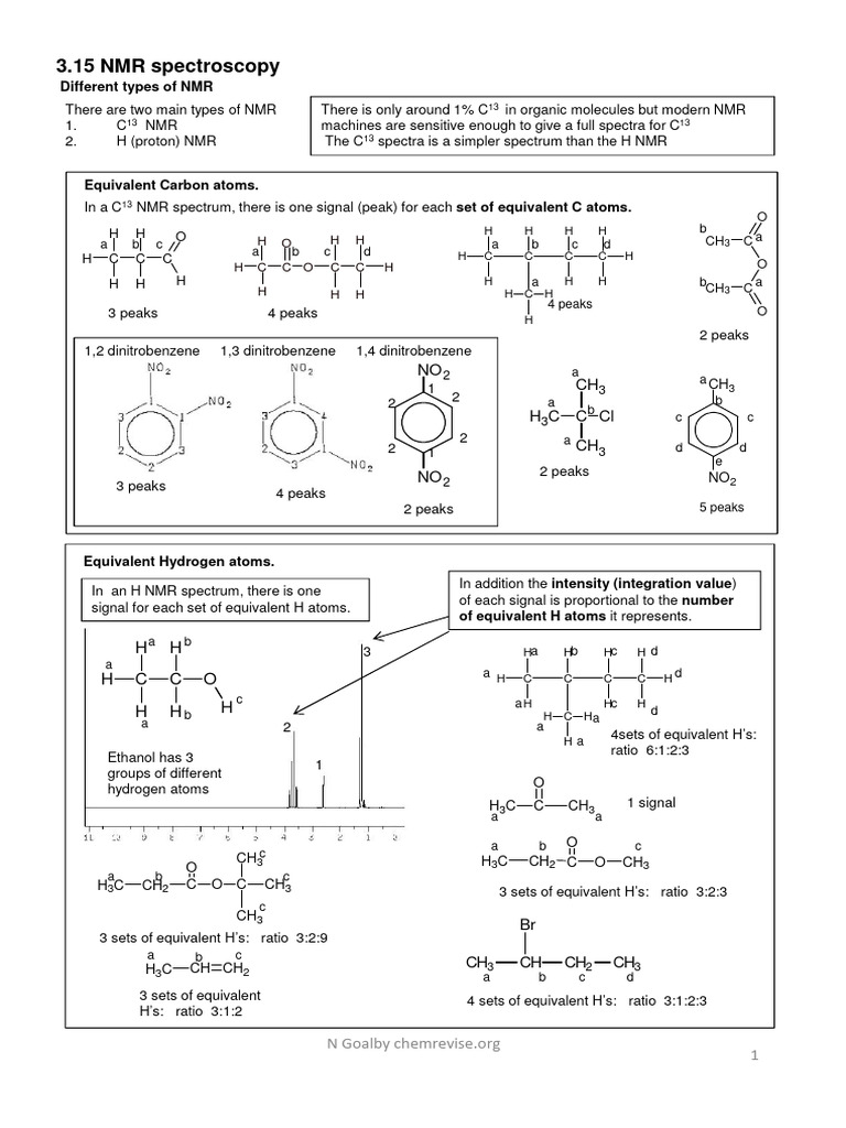 Types of NMR Spectroscopy Explained | PDF | Proton Nuclear Magnetic ...