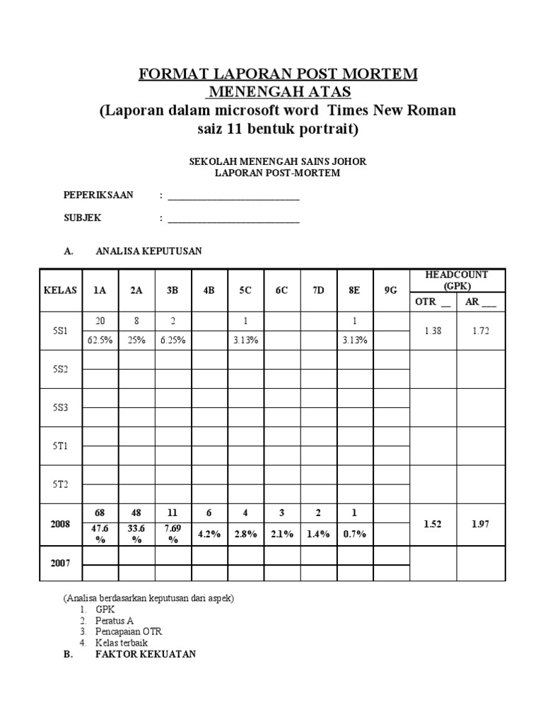 Format Post Mortem SPM | PDF