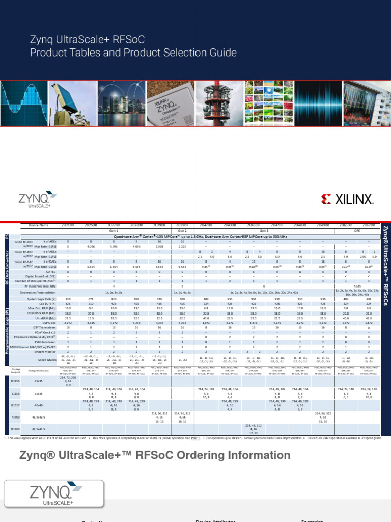 Zynq Usp Rfsoc Product Selection Guide | PDF | Computer Architecture ...