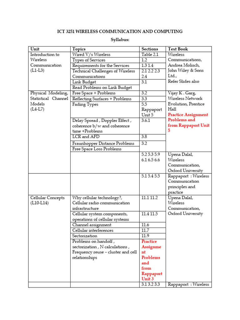 WCC Proposed Syllabus - Topic Wise | PDF | Mimo | Cellular Network WCC Proposed Syllabus - Topic Wise | PDF | Mimo | Cellular Network