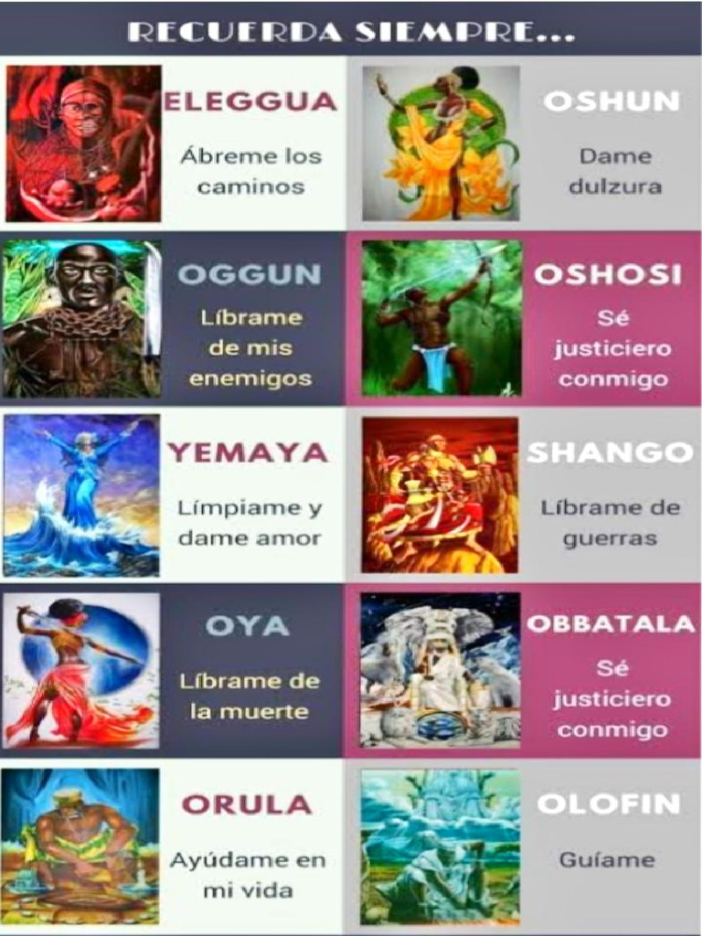 SINCRETIZACIÓN Nombres de Los Orishas en OSHA y PALO CONGO | PDF
