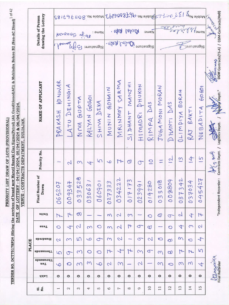 Oil Tender List Final | PDF