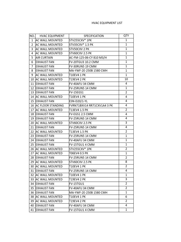 Hvac Equipment List | Download Free PDF | Building Automation | Engineering Thermodynamics