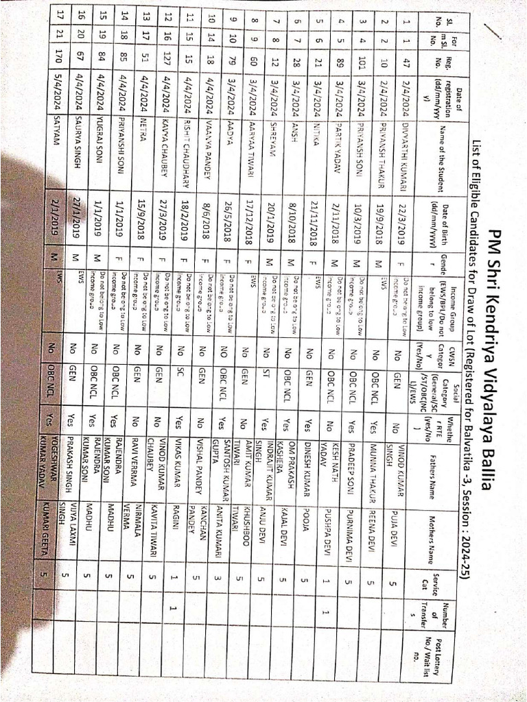 List of Eligible Candidates For Draw Balvatika-3 (2024-25) | PDF