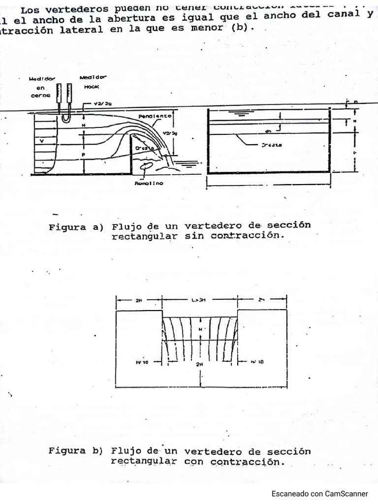 Vertederos Rectangulares | PDF