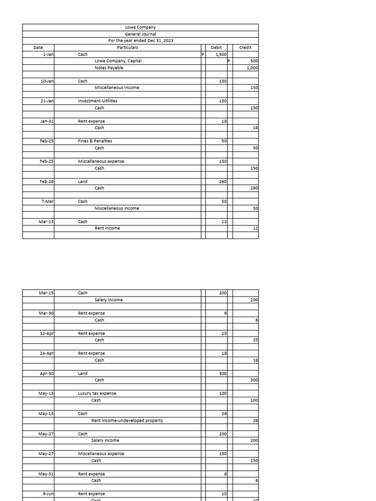 Journal Entry Example | Download Free PDF | Debits And Credits | Expense