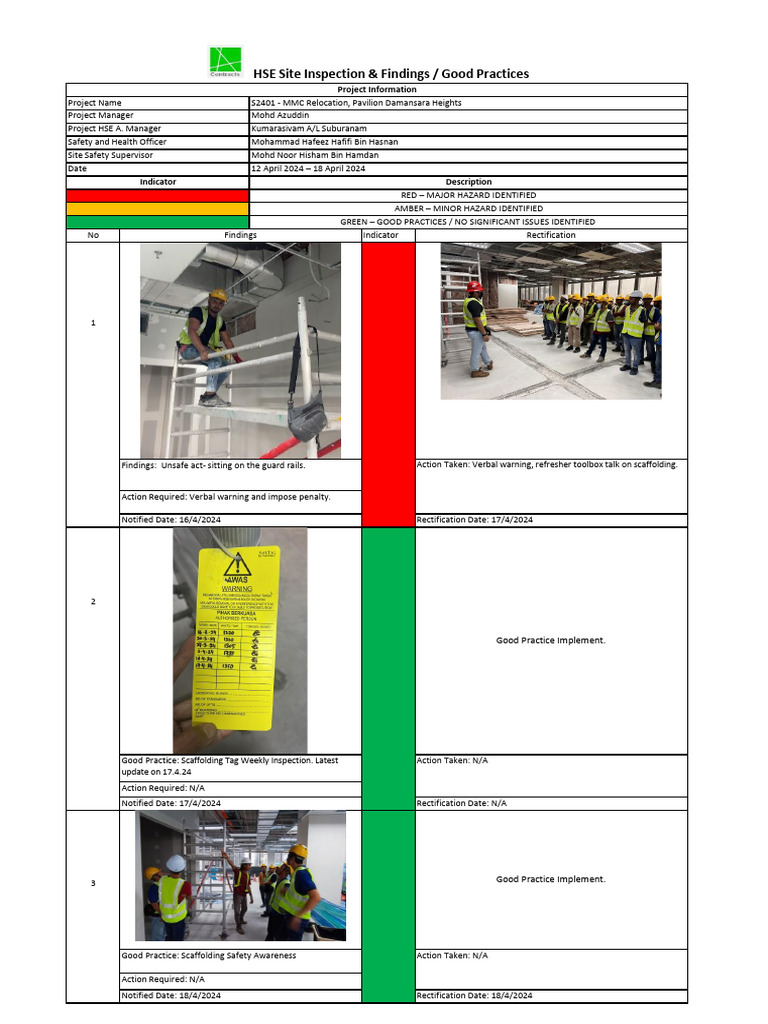 Site Inspection & HSE Findings No.6 | PDF | Hazards | Safety