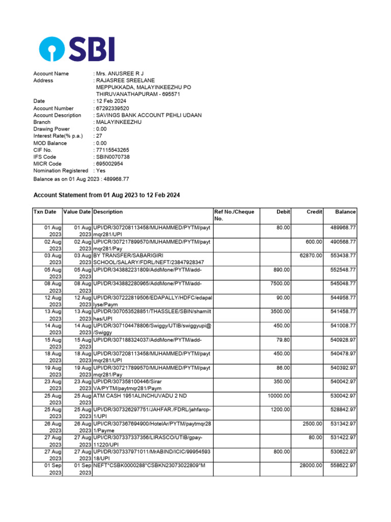 Anusree - Bank Statement | PDF | Personal Identification Number | Banking