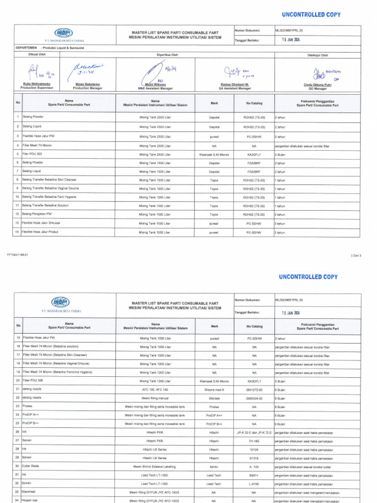ML002-MBF-PRL Rev 05 Master List Spare Part - Consumable Part Mesin ...