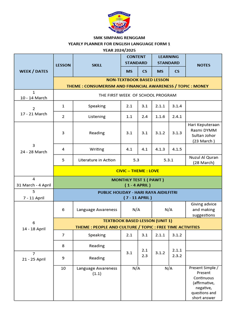 Rpt-Sow Form 1 2024 | PDF | Linguistics | Syntax