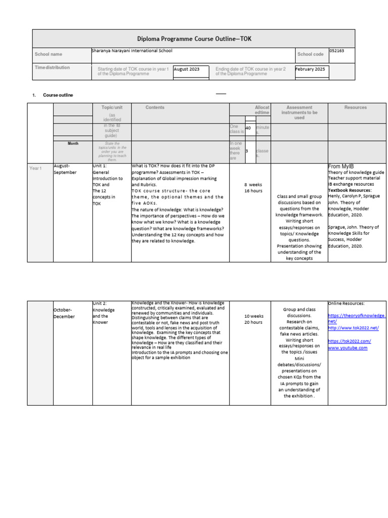 TOK Course Ouline and Unit Plan | PDF | Knowledge | Critical Thinking