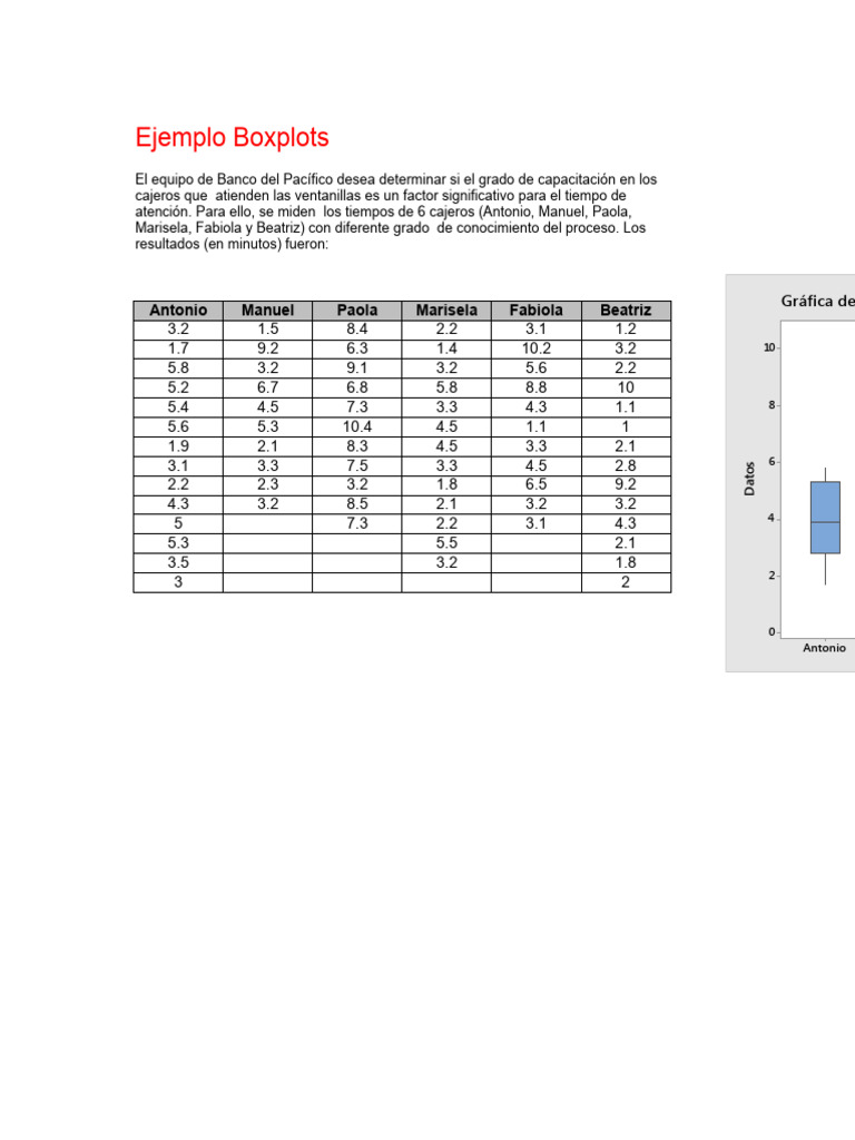 3.4 Boxplots - Ejercicios COMPARTIR | PDF