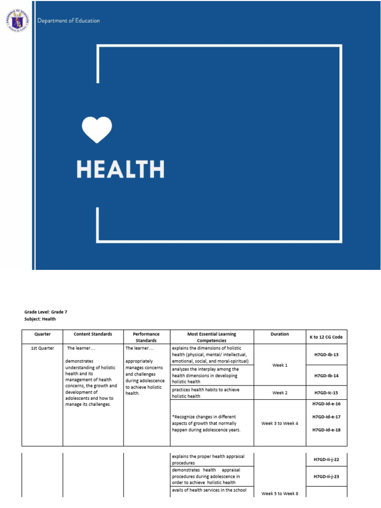 FINAL MELCS in HEALTH 7 10 | PDF | Substance Abuse | Stress (Biology)