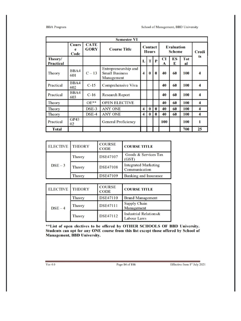 Syllabus VI Semester | PDF