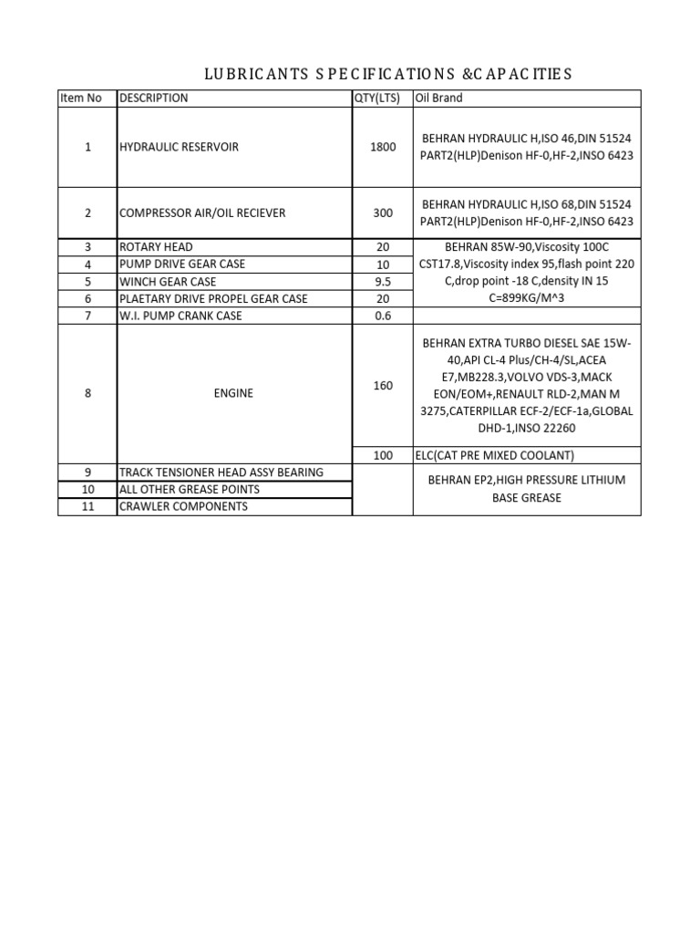 Lubrication Specification of OPAL | PDF