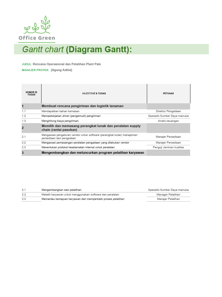 Diagram Gantt | PDF