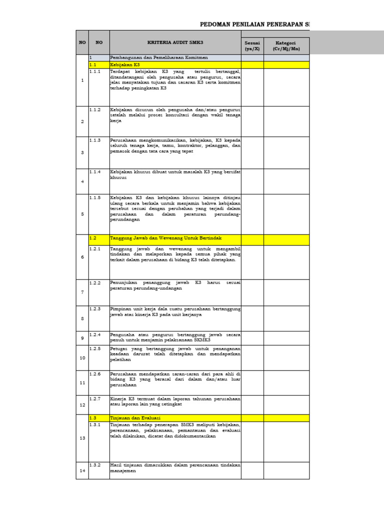 Checklist SMK3 | PDF