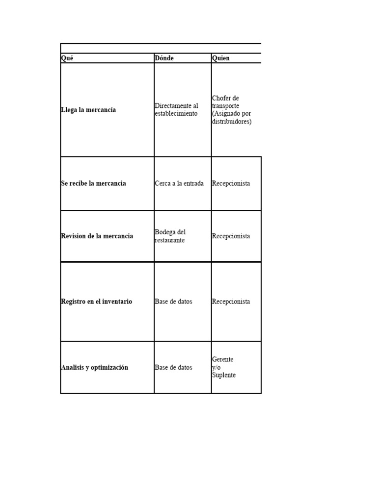 Tabla Complementaria Recepcion | PDF
