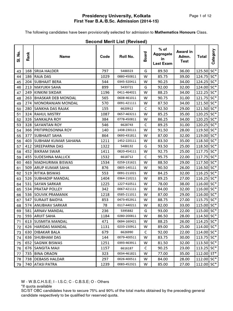 Mathematics 2nd list_ug_revised | PDF | Schools | Educational Stages