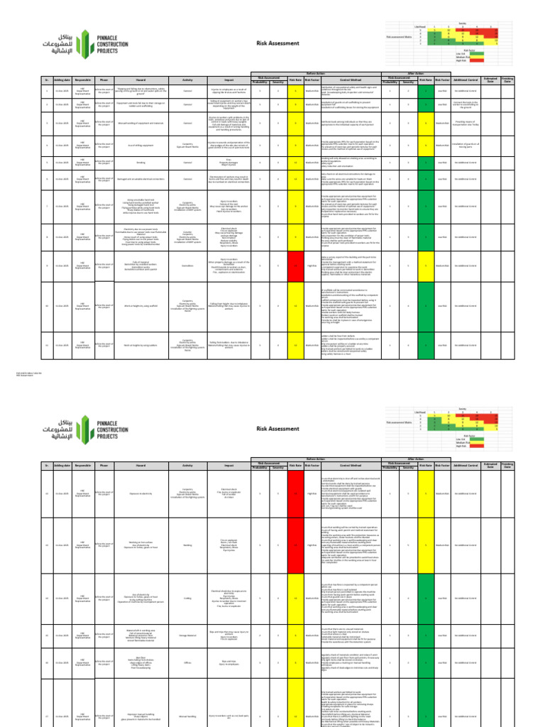 Risk Assessment | PDF | Personal Protective Equipment | Risk