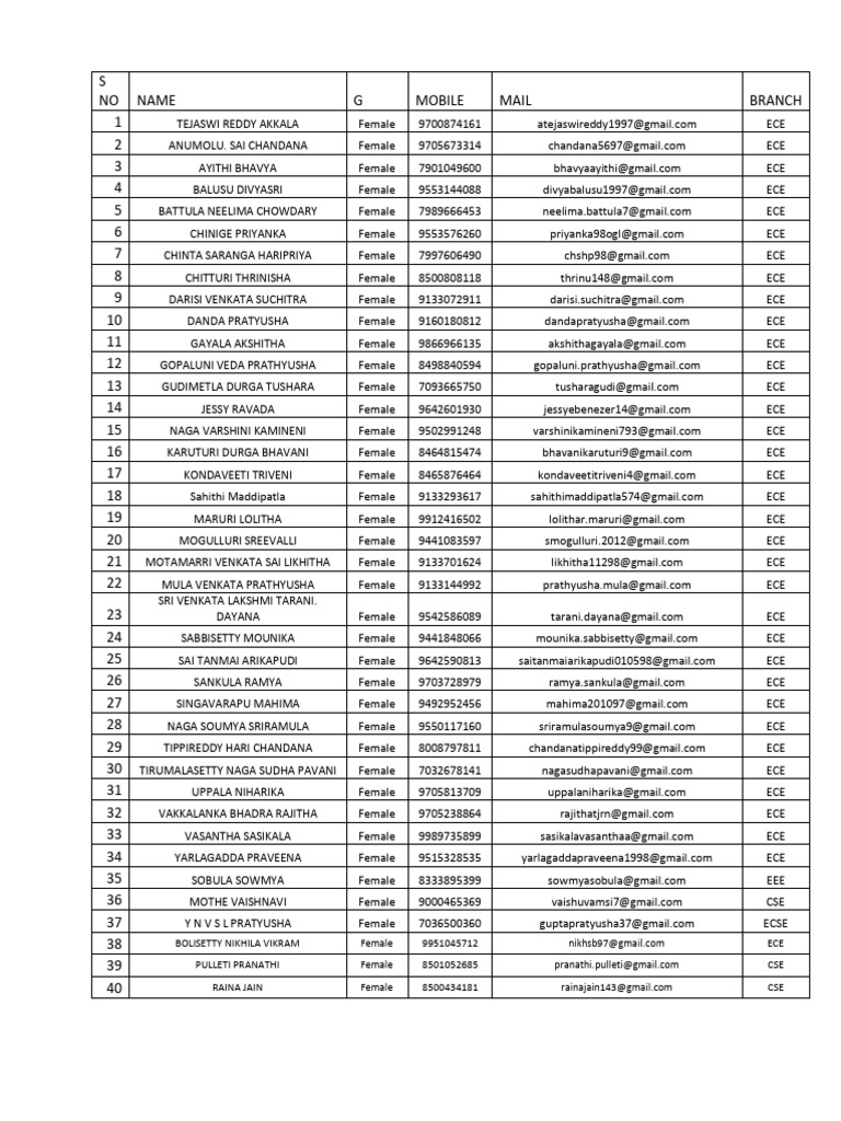 S No Name G Mobile Mail Branch 1 2 3 4 5 6 7 8 9 10 11 12 13 14 15 16 17 18 19 20 21 22 23 24 25 ...