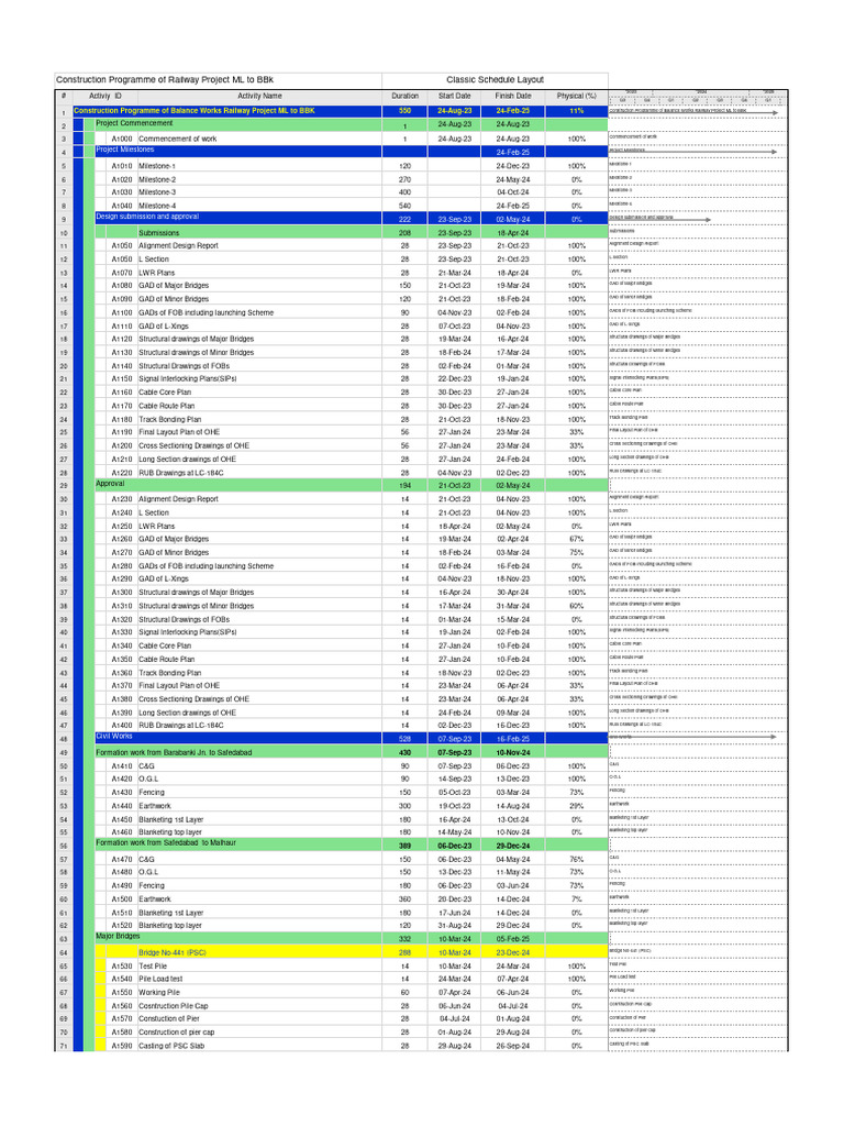 Works Programme | PDF | Deep Foundation | Building Engineering