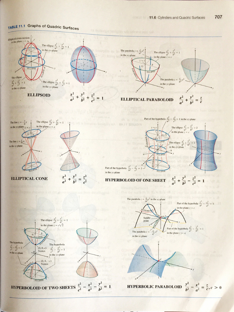 graphs of quadratic surfaces | PDF graphs of quadratic surfaces | PDF