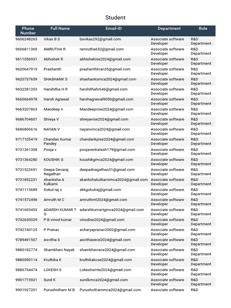 Student List 3 Oxford College Bangalore | PDF