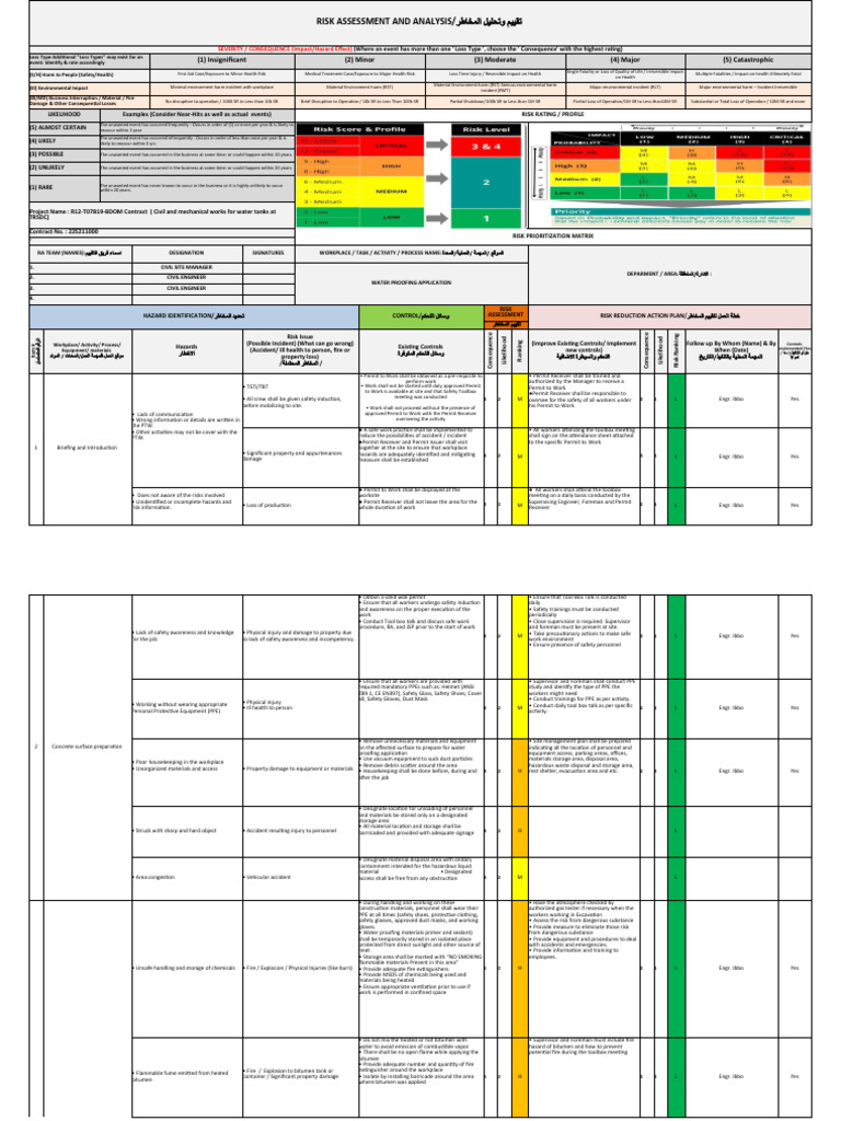 Insignificant (2) Minor (3) Moderate (4) Major (5) Catastrophic | PDF ...