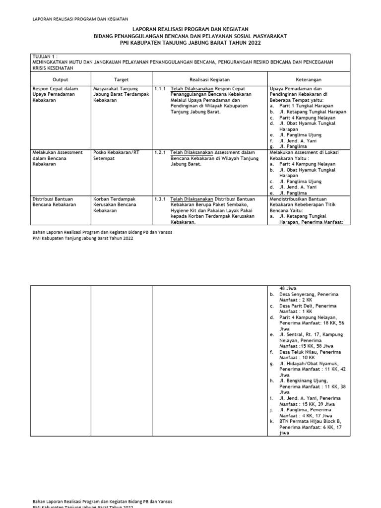 PB - Laporan Realisasi Kegiatan | PDF