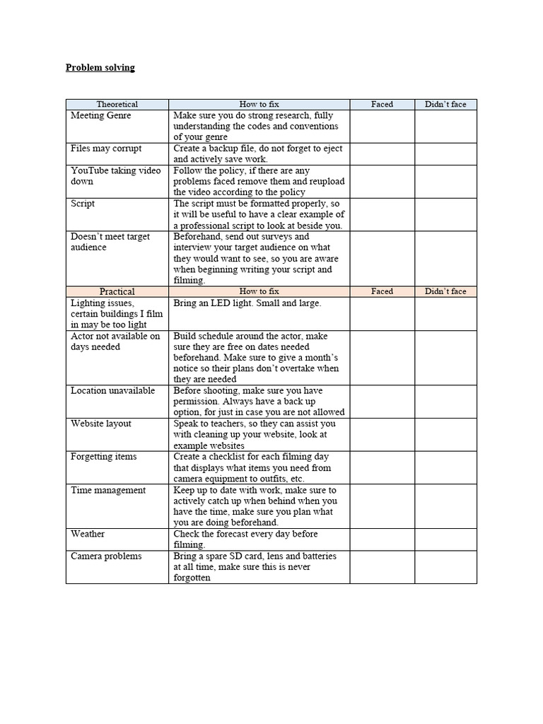 Problem Solving FMP | PDF | Art