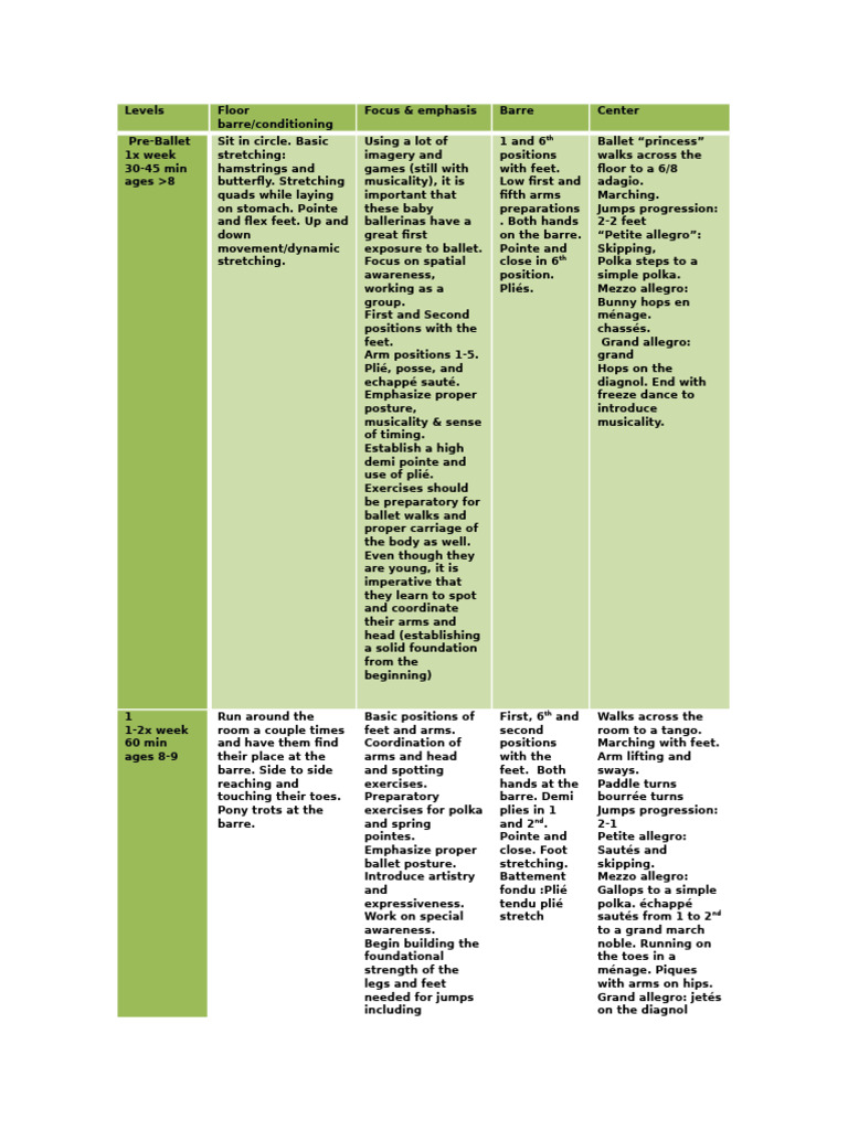 Ballet Class Levels and Curriculum Guide | PDF | Physical Exercise ...