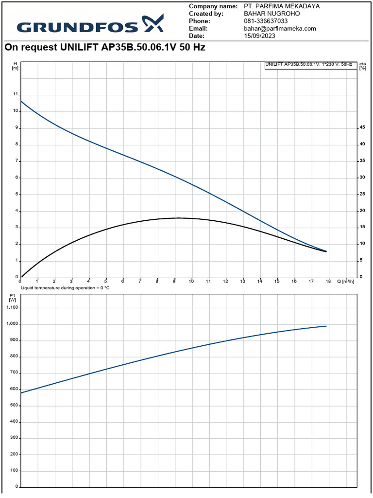 UNILIFT AP35B.50.06.1V Pump Specs | PDF | Electrical Engineering ...