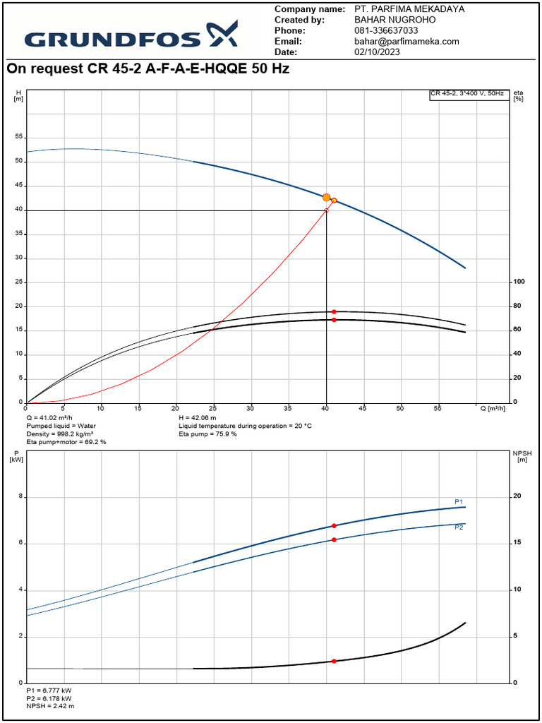 CR 45-2 Pump Specifications and Data | PDF | Pump | Electric Power