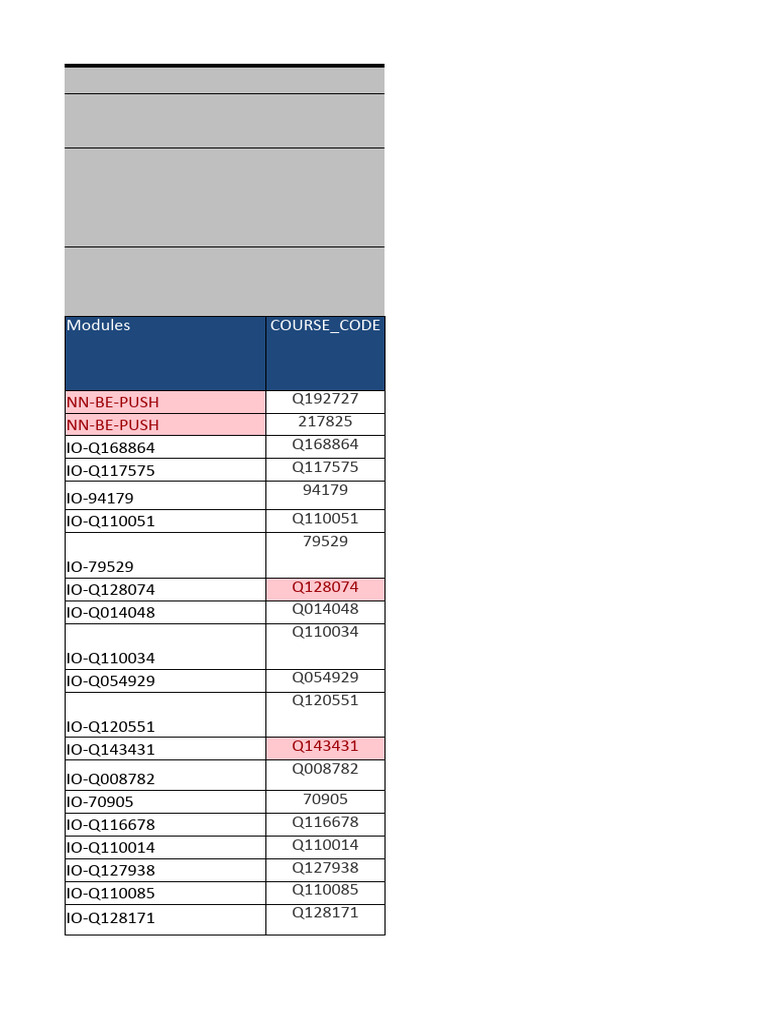 Indonesia Applicability Matrix - 19sept17 - Implement Global SOPs (BSC ...