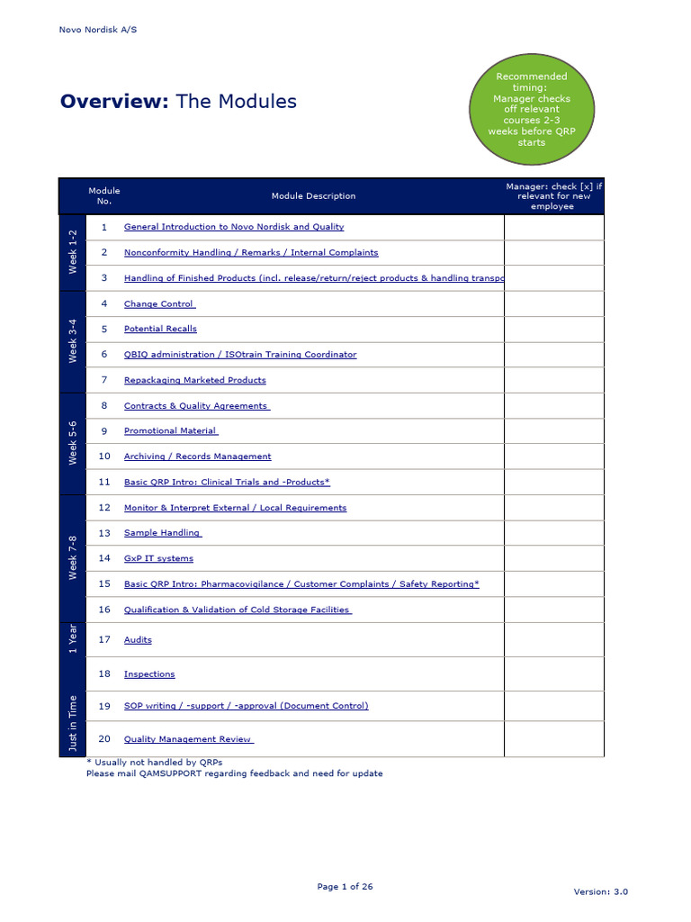 Overview: The Modules: Module Description No. Manager: Check (X) If ...