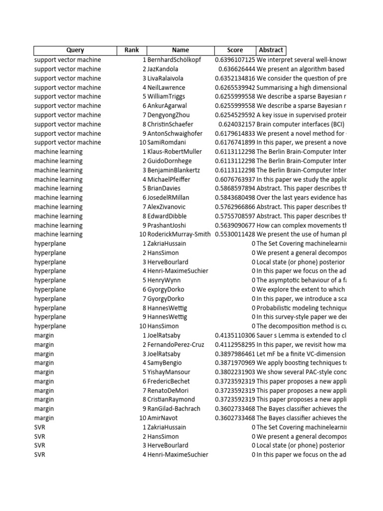 Search Truncated W2v Results | PDF | Support Vector Machine | Mathematical Optimization