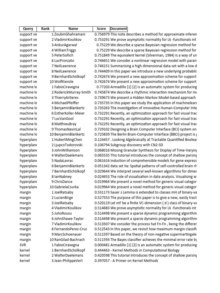 Query Word2vec Results | PDF | Support Vector Machine | Normal Distribution