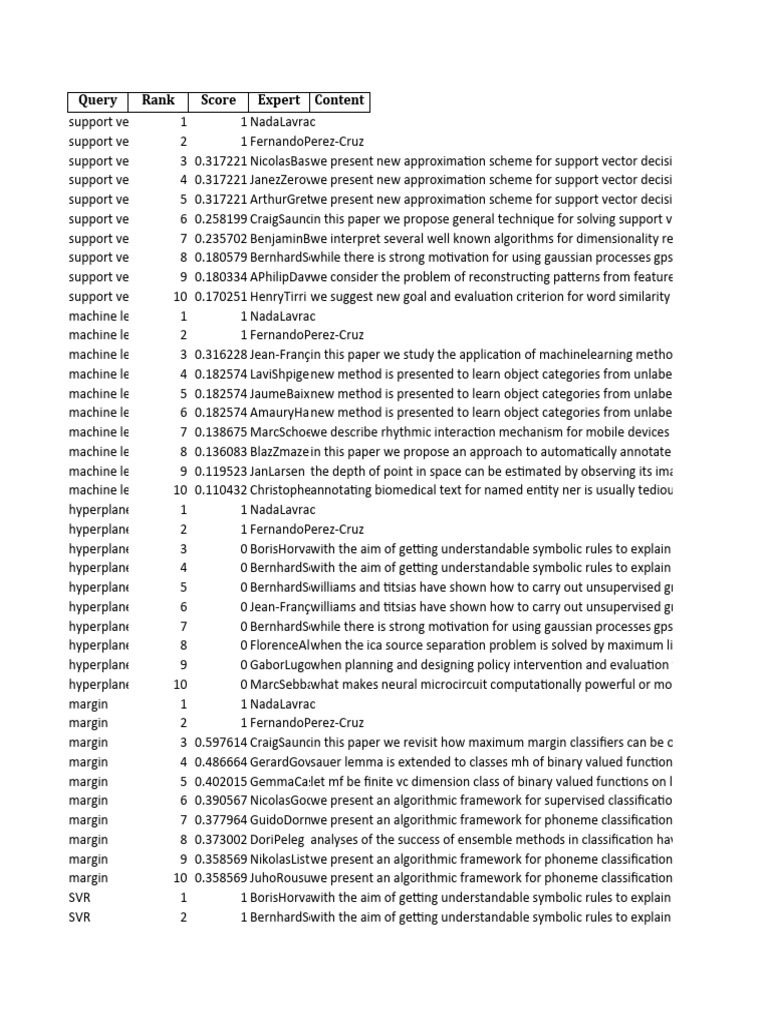 Search Tf Idf Results Pdf Support Vector Machine Statistical