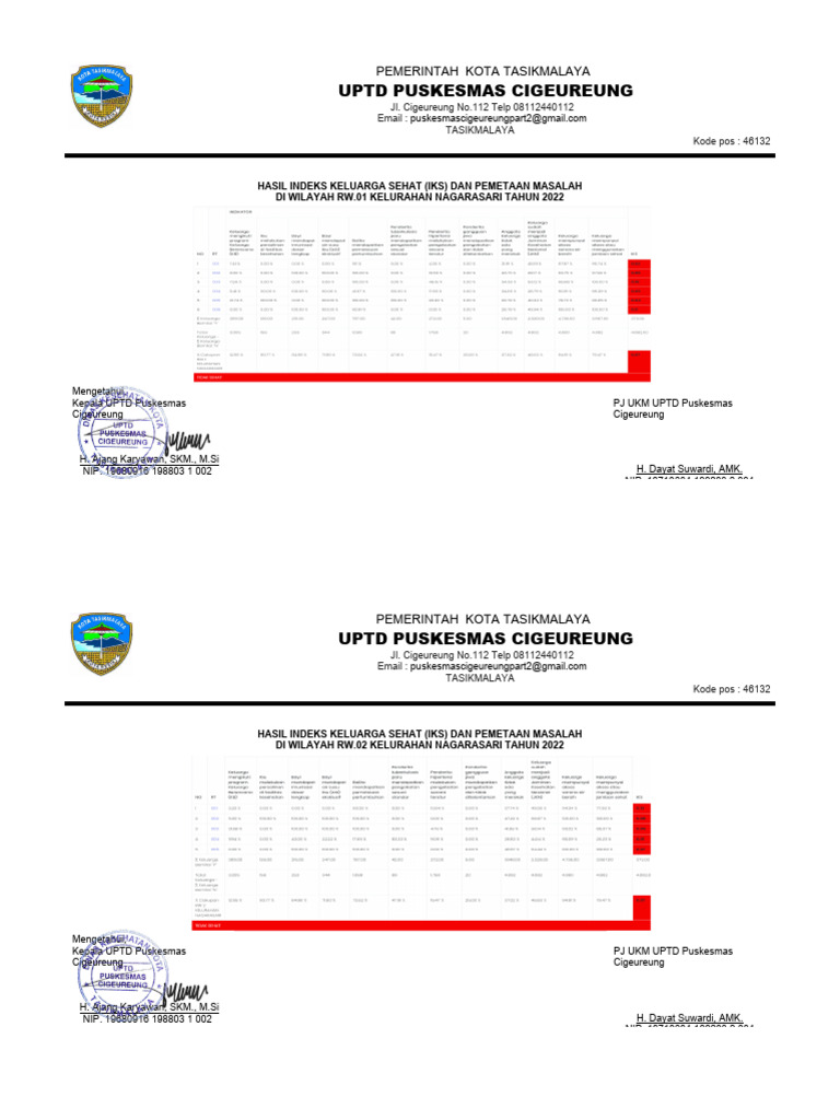 Iks RT Kel. Nagarasari Edit | PDF