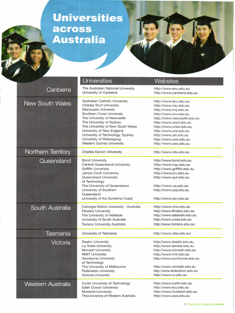 Aus Uni List | PDF | New South Wales | Vocational Education